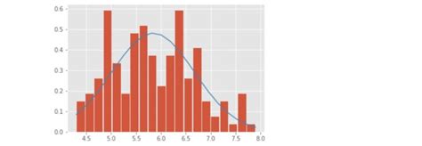 【jupyter notebook】matplotlibで2次元グラフを描こう【その4：ヒストグラム応用編】