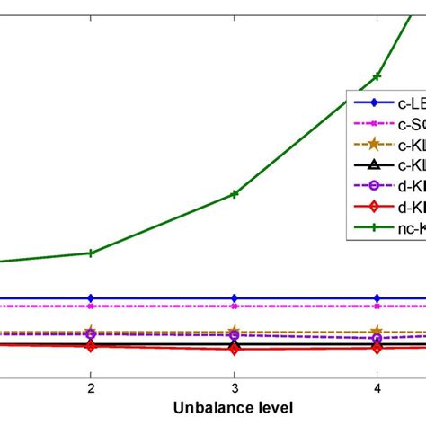 the distortion performances of vector quantization algorithms under download scientific diagram