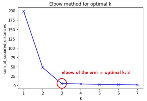 how to determine the optimal number of clusters for k means with python images