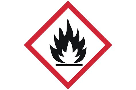 Ghs Symbol