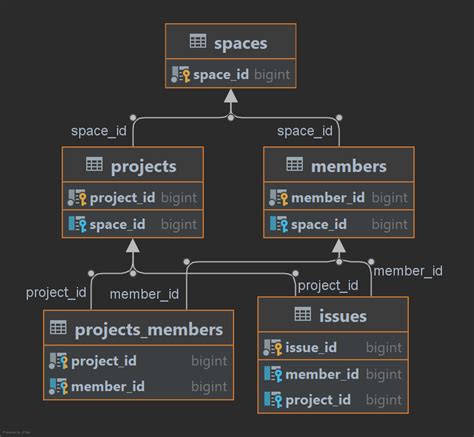 Mysql How Can I Mapping Entities In Spring Boot Jpa Stack Overflow