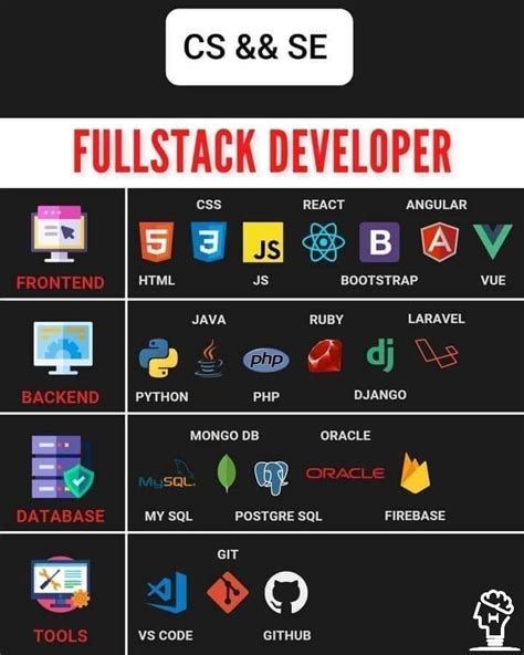 10 Most Popular Frameworks Libraries Artofit