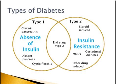 Week Diabetes Flashcards Quizlet