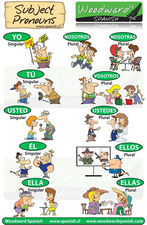 E U Pronombres Personales Diagram Quizlet