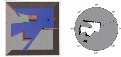 figure 2 from a mapless navigation method based on reinforcement learning and local obstacle map