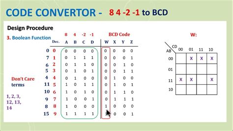 4 4b design procedure code conversion example 8 4 2 1 code to bcd code convertor youtube