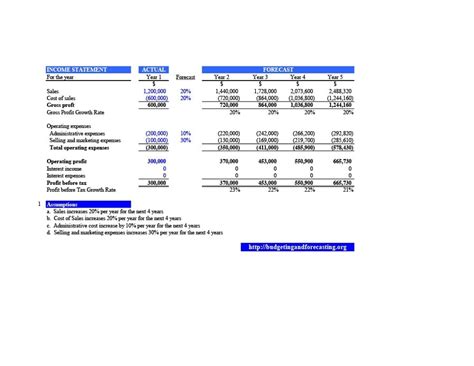 35 Free Sales Forecast Templates Spreadsheets