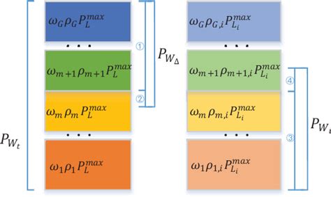 figure 1 from distributed load shedding for microgrid via wireless network based on cyber