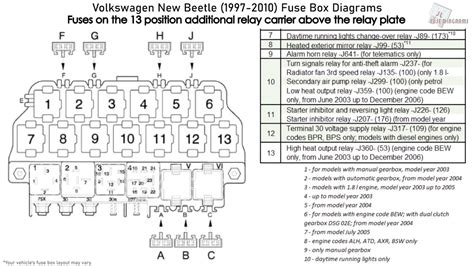 Volkswagen Fuse Box Diagram