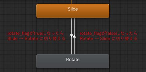 Unityanimatorcontroller Tech Projin