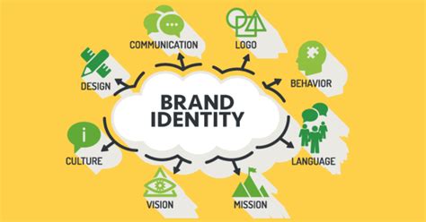 Brand identity là gì Brand identity trong thiết kế đồ họa