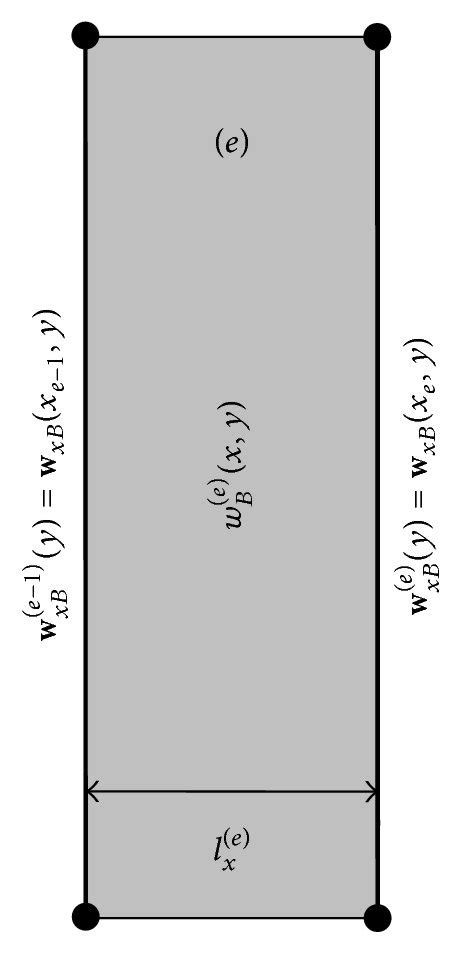 finite strip element representation of a rectangular finite plate download scientific diagram