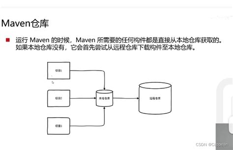 《1天搞定spring boot vue 全栈开发》后端学习笔记 一天搞定springboot全栈 csdn博客
