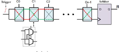 figure 1 from implementation of efficient xor arbiter puf on fpga with enhanced uniqueness and