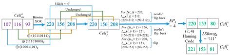 entropy free full text reversible data hiding in encrypted image based on 7 4 hamming
