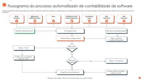 Os 10 principais modelos de fluxograma de processo contábil