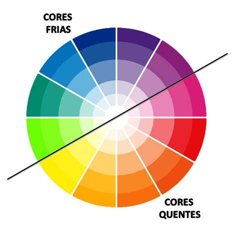 Psicologia Das Cores Descubra O Significado E O Poder De Cada Cor