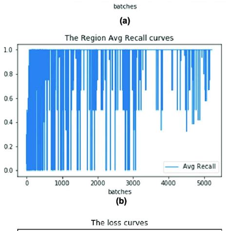 the diagram of the non maximum suppression algorithm download scientific diagram