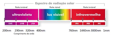 Radiação Infravermelho do sol ALICE GUSMÃO