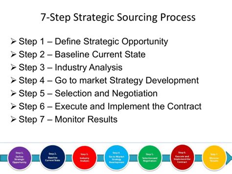 7 Step Strategic Sourcing Process