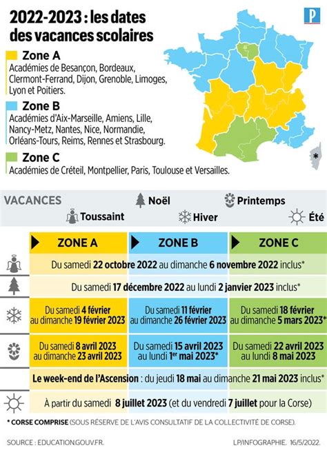 Proie Taille semiconducteur vacances scolaires noël 2023 consensus