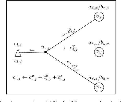 figure 1 from simultaneous input and output matrix partitioning for outer product parallel