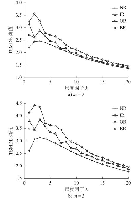 a fault diagnosis method based on improved bat algorithm optimization support vector machine