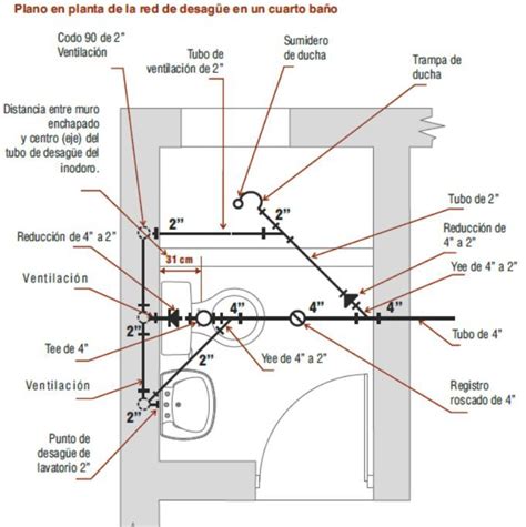 Manual bastante gráfico de instalaciones sanitarias de una casa Guía