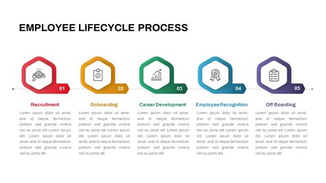 Enterprise Architecture Lifecycle Powerpoint Template