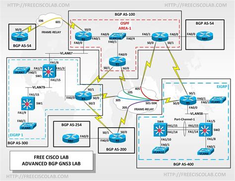 Ccna 4 Connecting Networks V5 03 Practice Skills Assessment Artofit