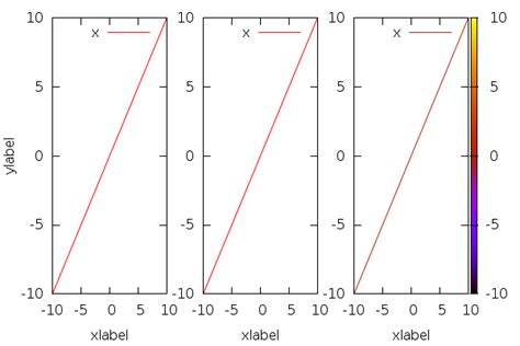 overriding gnuplot multiplot layout stack overflow