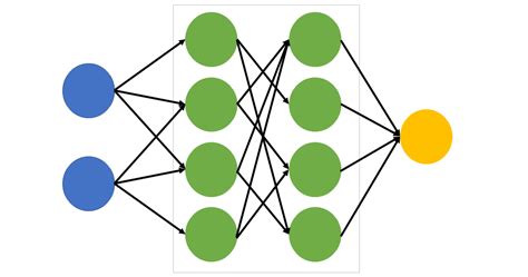 TensorFlow Lite Tutorial For Flutter Image Classification Obtain US