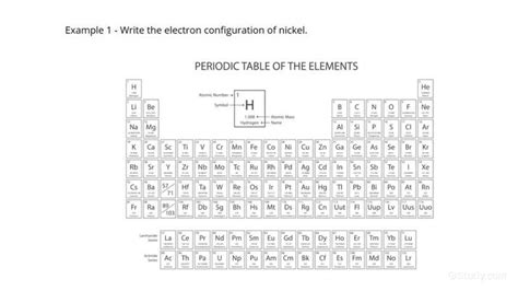 Complete Periodic Table With Electron Configuration Elcho Table