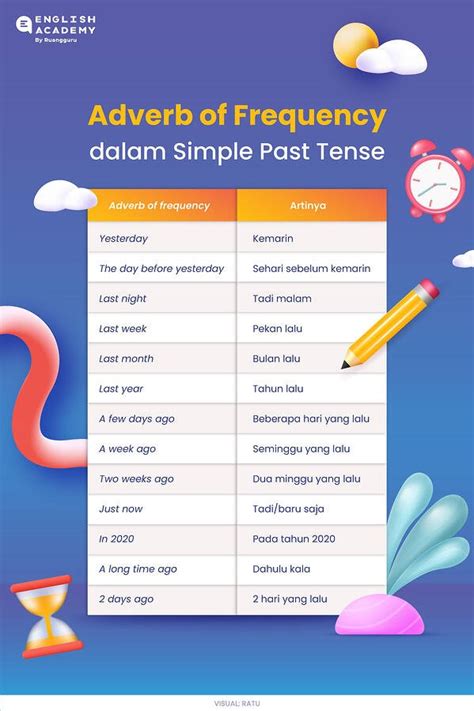 Detail Contoh Cerita Simple Present Tense Beserta Artinya Koleksi Nomer