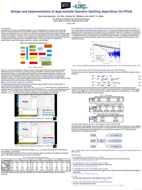 design and implementation of approximate operator splitting algorithms on fpga pdf applied