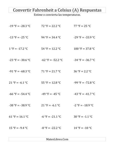 Formulas De Conversion De Grados Celsius Fahrenheit Y Kelvin