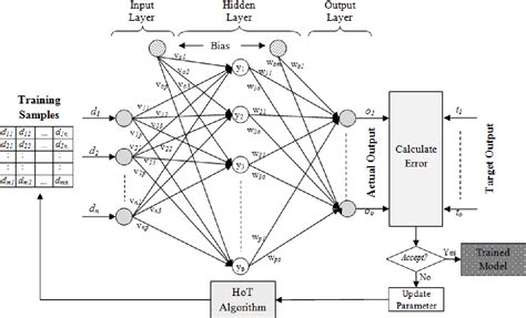 figure 1 from multi disease classification model using strassen s half of threshold shot