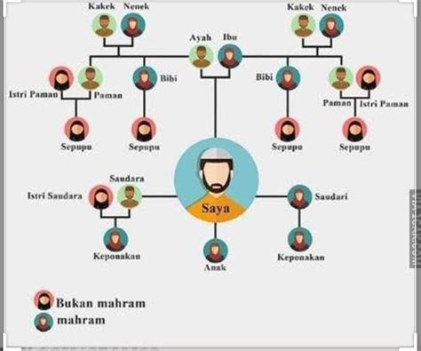 Contoh Surat Silsilah Keluarga Image Seen By Ezekiel Explained The
