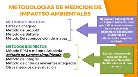 EIA Leccion 4 Evaluacion De Impactos Ambientales YouTube