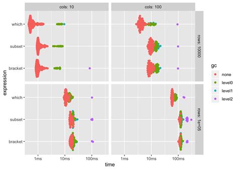 autoplot with ggplot returning different results from