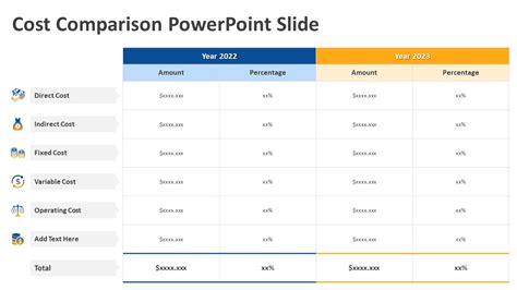 Cost Comparison PowerPoint Slide Cost Comparison PPT