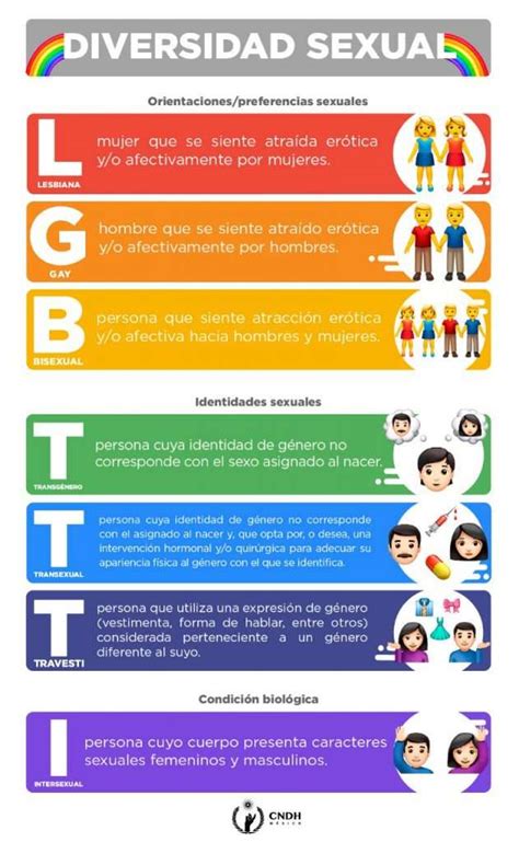 Cu L Es La Diferencia Entre G Nero Y Sexualidad Prumisa