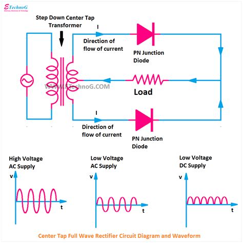 Bridge Rectifier Circuit Diagram And Waveform