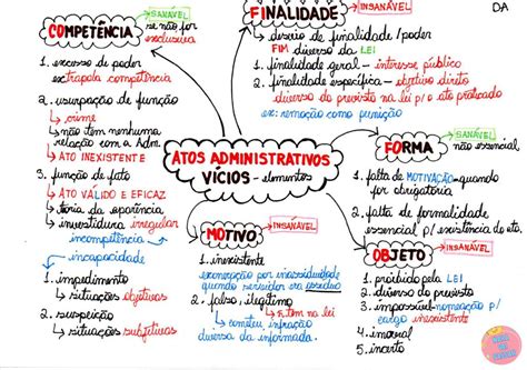 MAPA MENTAL DIREITO ADMINISTRATIVO STUDY MAPS
