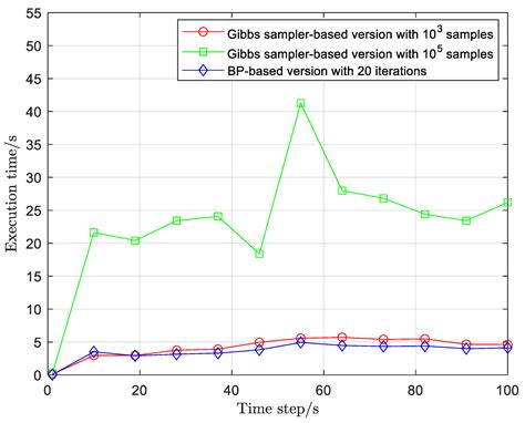 remote sensing free full text a multi frame glmb smoothing based on the image observation