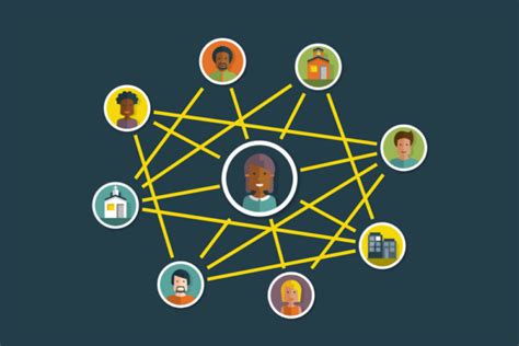 relationship mapping for public health visible network labs