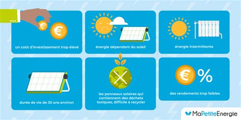Énergie solaire comment ça marche et quels sont les avantages