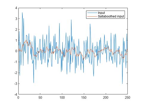 create moving average system object matlab and simulink mathworks united kingdom
