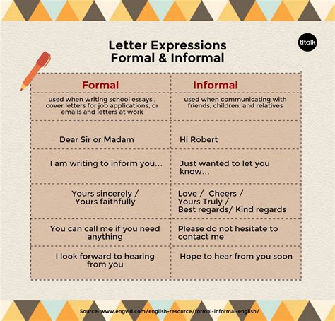 Formal Writing Vs Informal Writing