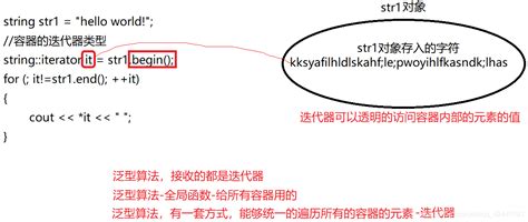 c 迭代器一：string字符串对象的迭代器iterator实现、实现vector容器的迭代器 string iterator csdn博客